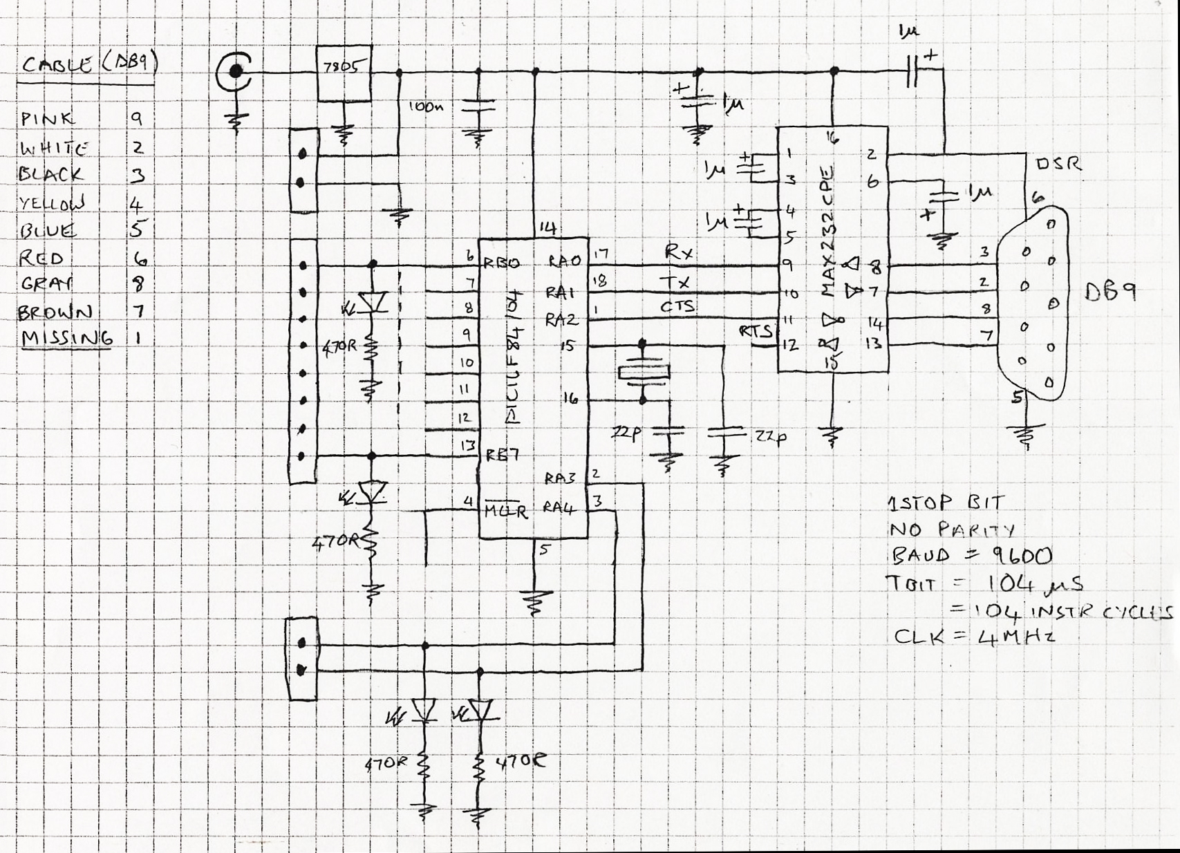 RS232 PC Communication – Russell Carter